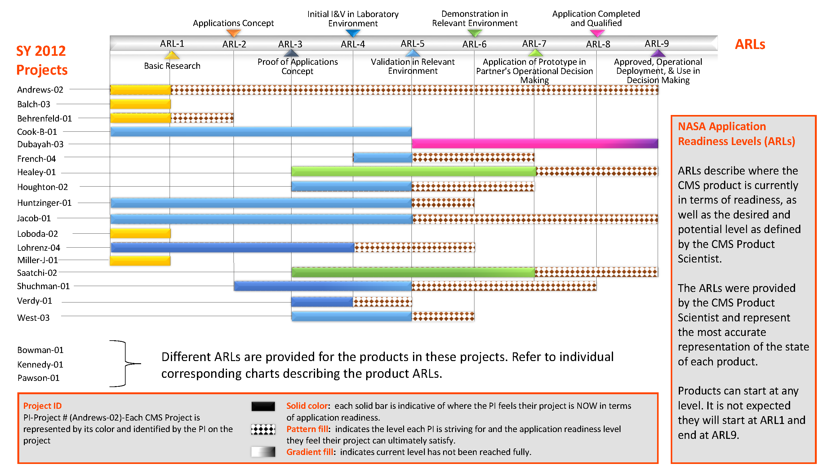 CMS - the NASA Carbon Monitoring System